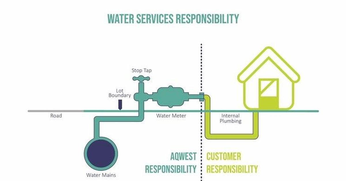 Who is responsible for your water service and pipes? | Aqwest