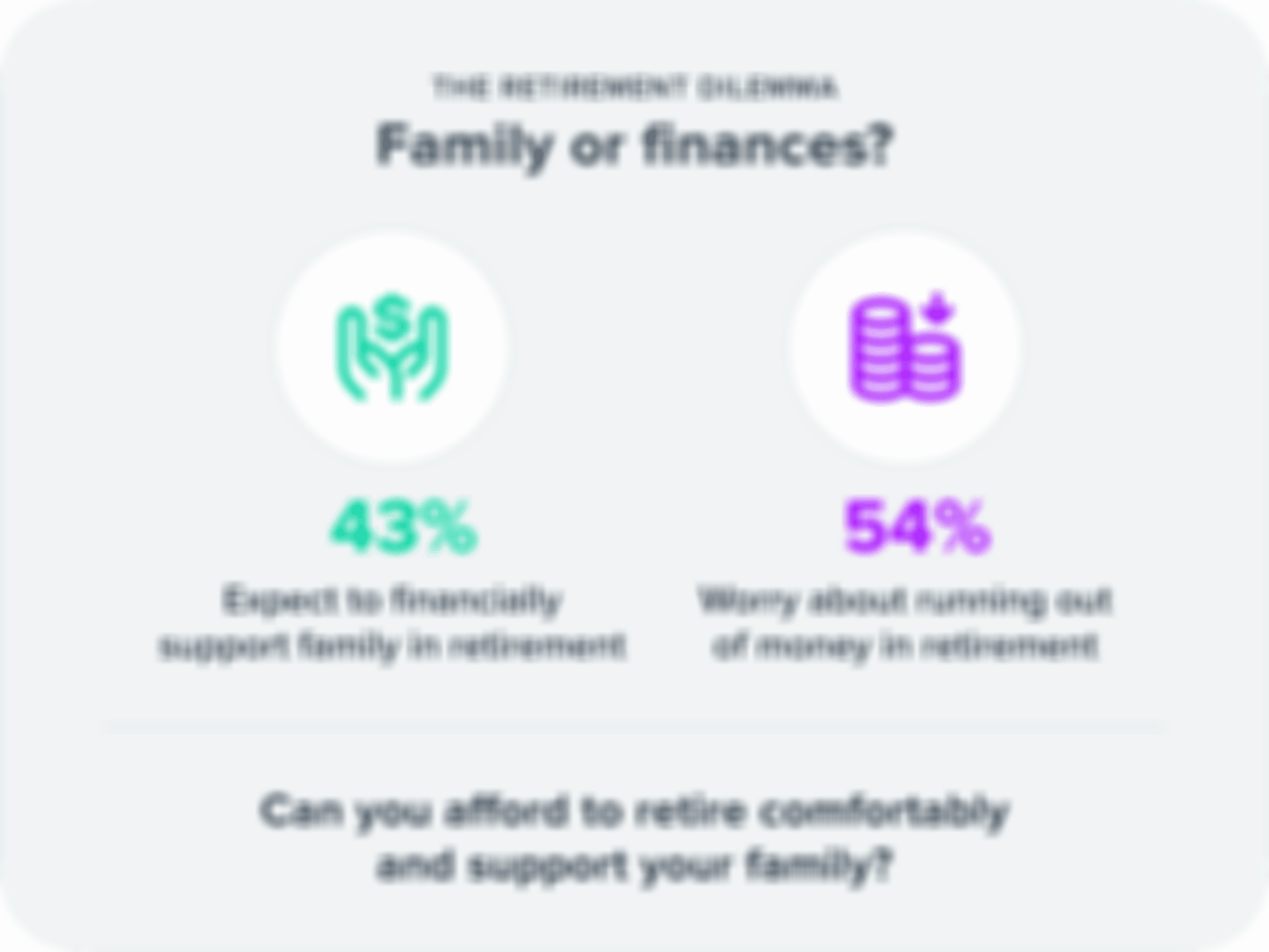 New research: Are you caught in the retirement sandwich? | Findex