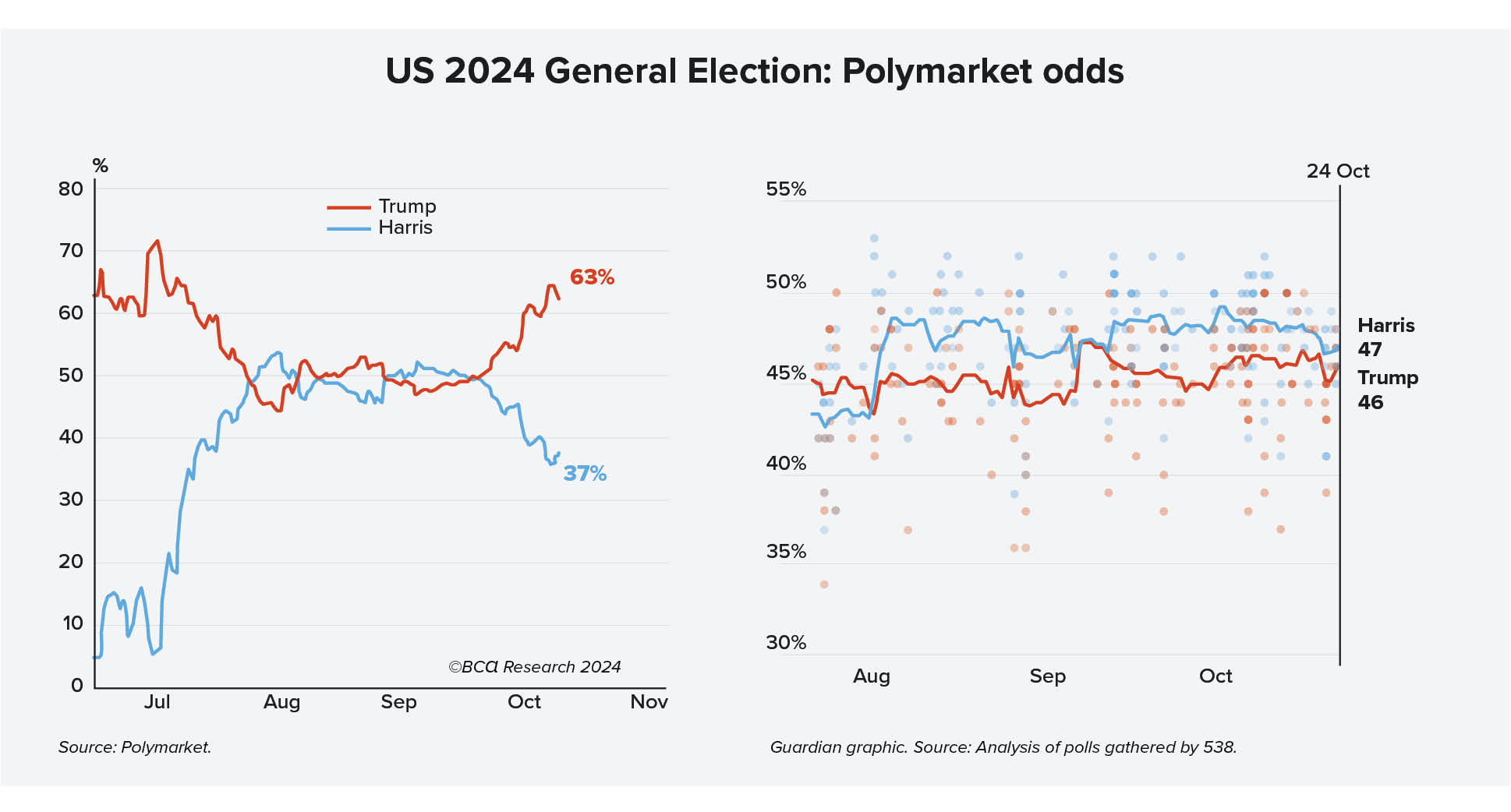 US Election 2024: Market implications | Findex