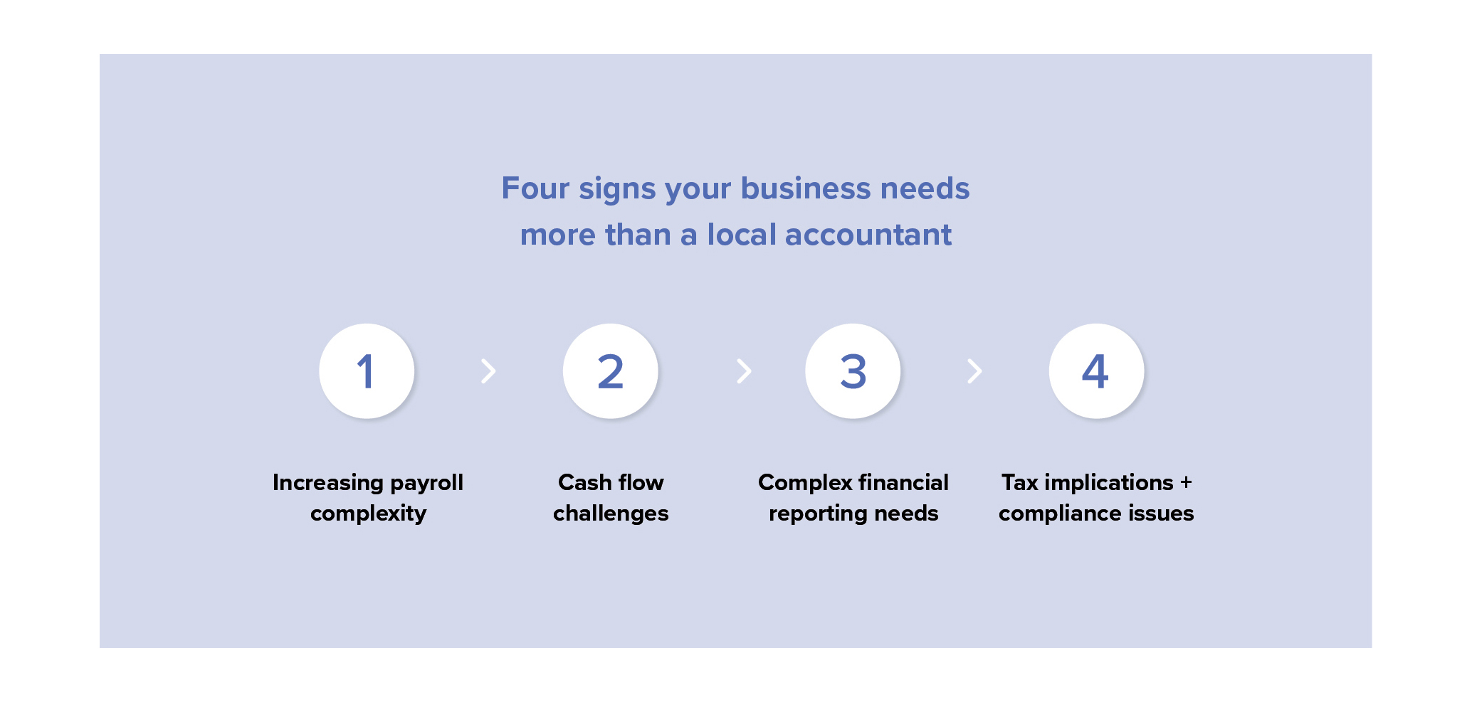 Is it time to break up with your local accountant? | Findex