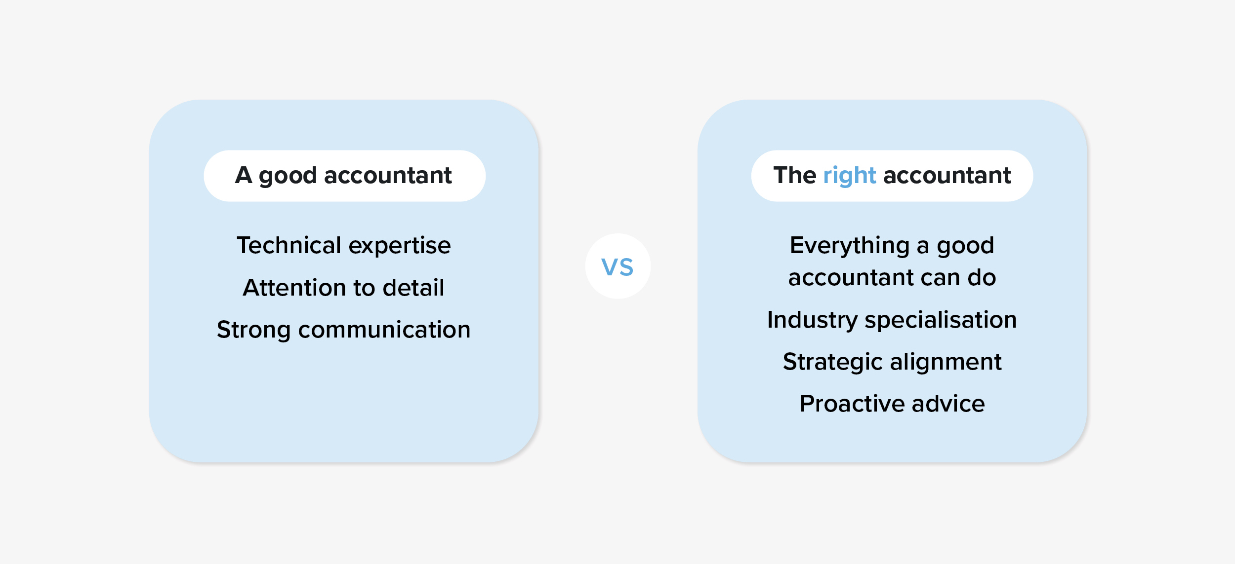 Finding the right business accountant | Findex