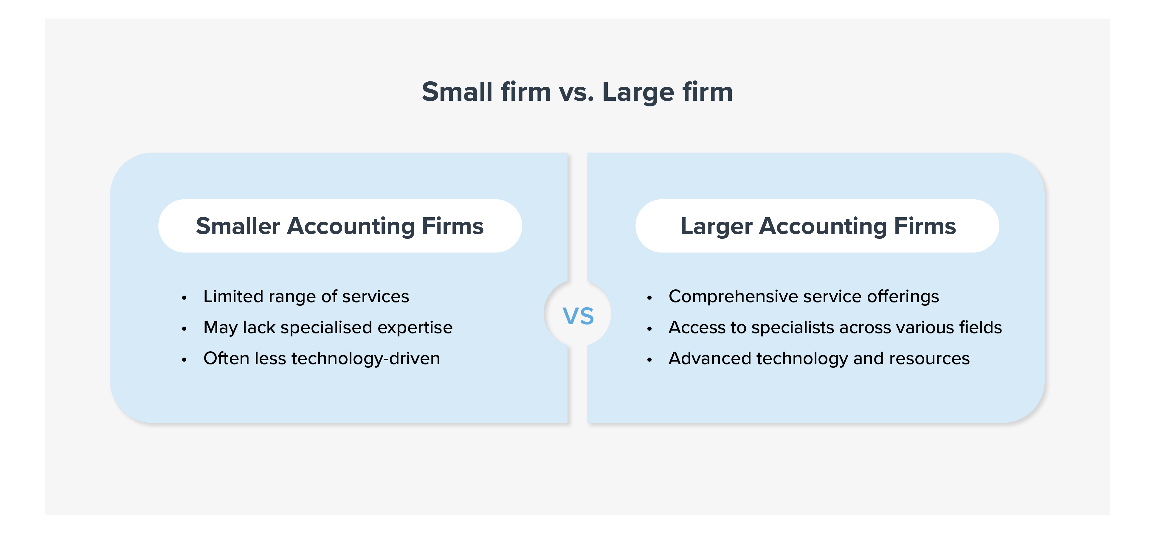 Why bigger accounting firms win | Findex